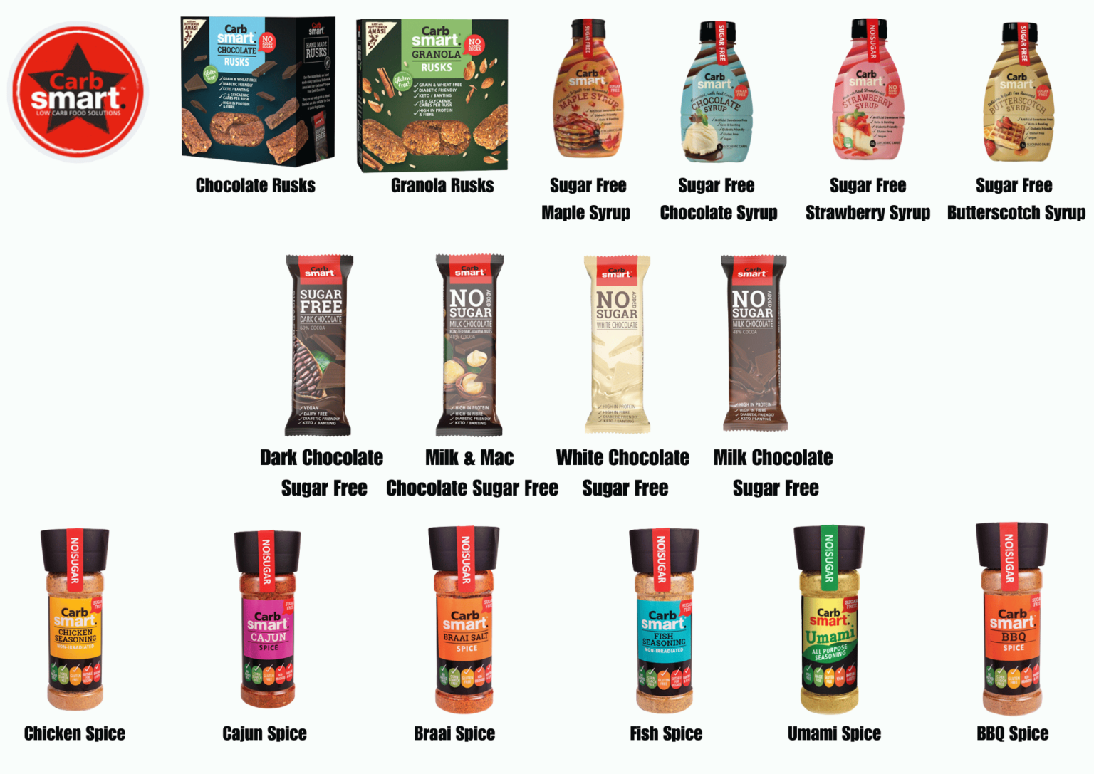 Niche Distributors – niche distributors, Food Distribition, Sales and ...