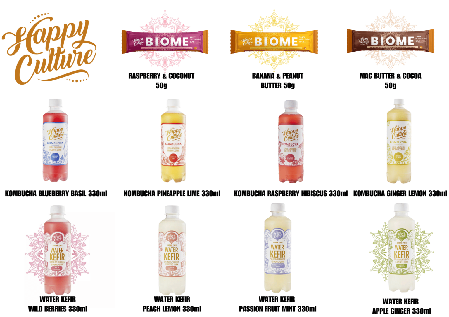 Niche Distributors – niche distributors, Food Distribition, Sales and ...